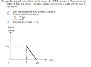 E-Math: Basic Concepts On Distance, Speed, Acceleration – Time Graphs